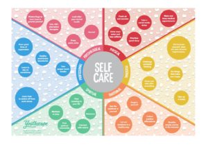 Self Care Mind Maps - Kent Resilience Hub